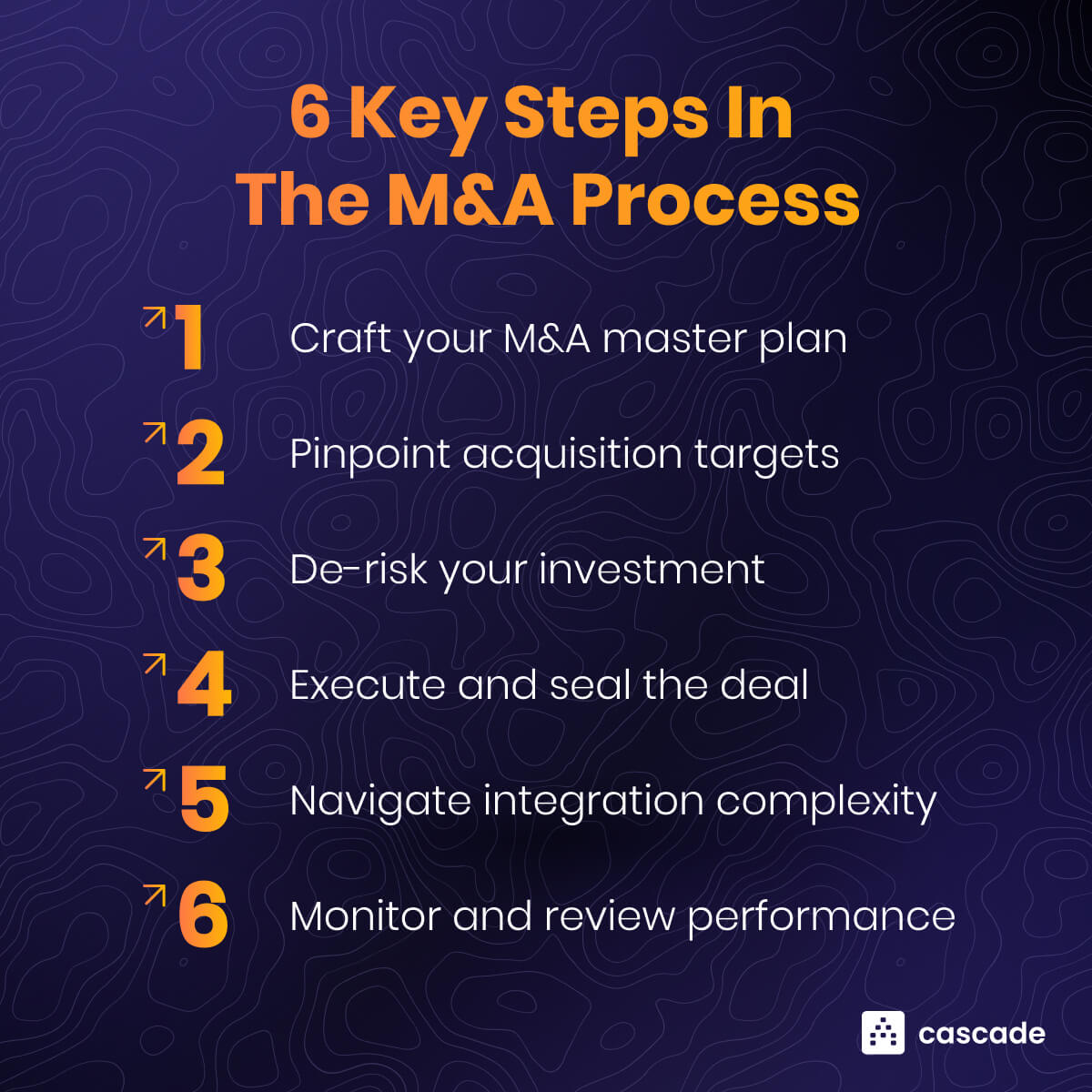 M&A Process: A Guide To Efficient Execution